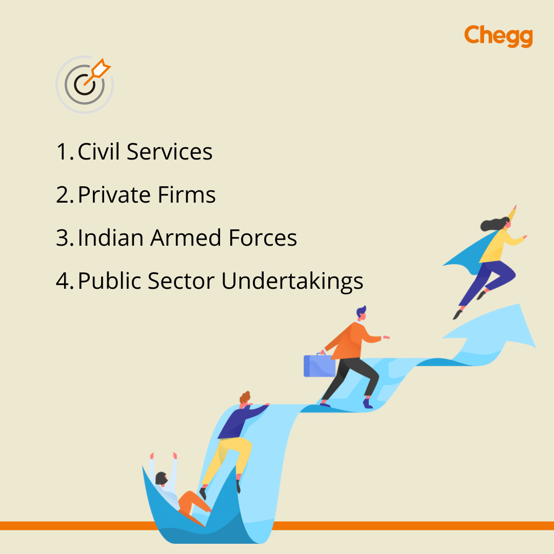 Top 15 Jobs After Civil Engineering for a Bright Career in 2025