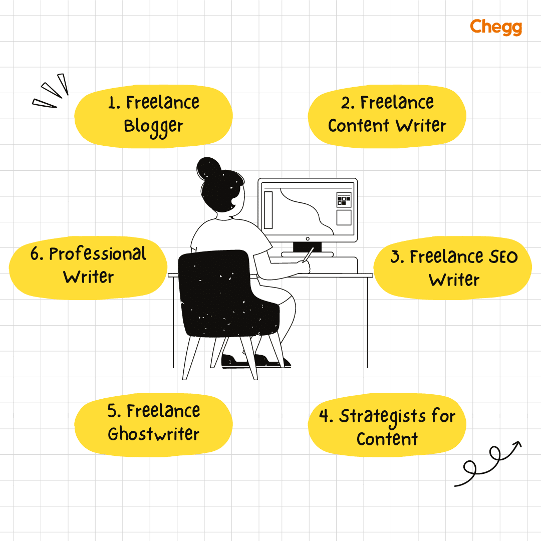 How To Start A Freelance Writing Job & Earn in 2024