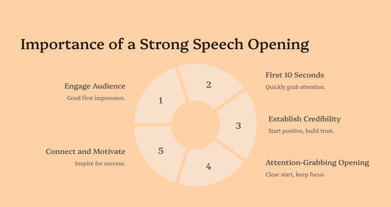 How to Start a Speech: 7 Powerful Tips for Success