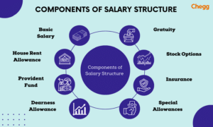 Salary Breakup Structure: A Comprehensive Guide for 2025