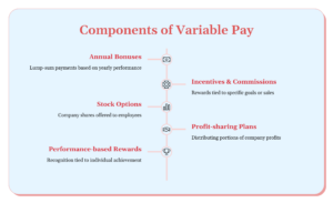 What Is Variable Pay in CTC? A Complete Guide for 2025