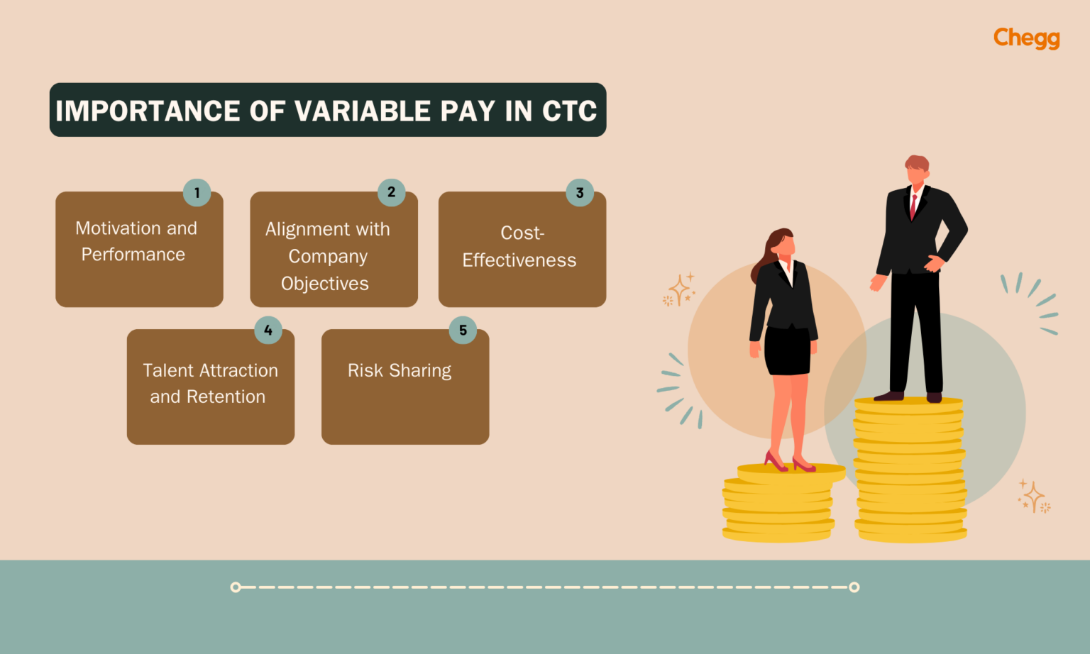 What Is Variable Pay in CTC? A Complete Guide for 2025