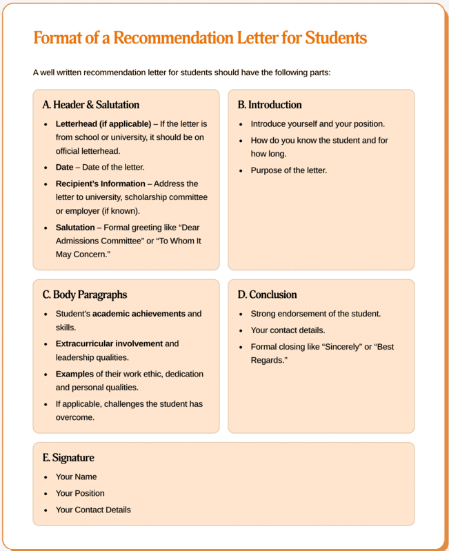 8 Effective Strategies for a Recommendation Letter for Students