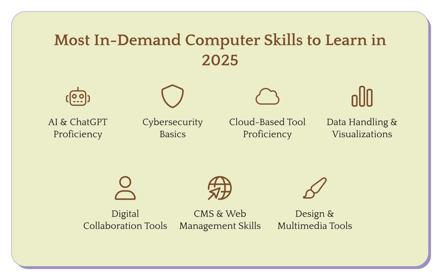 Best Computer Skills to Add in Resume (2025)