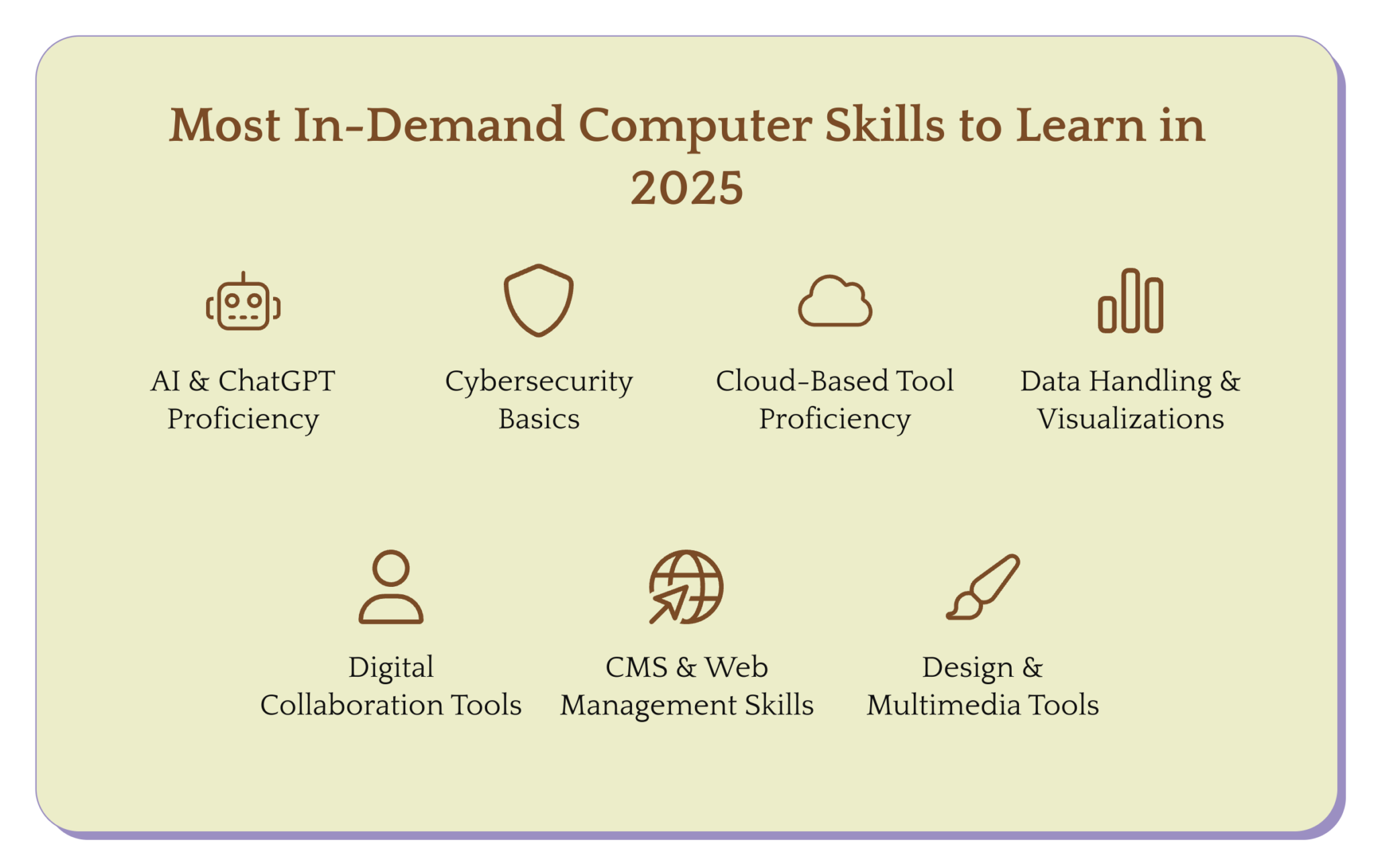 Best Computer Skills to Add in Resume (2025)