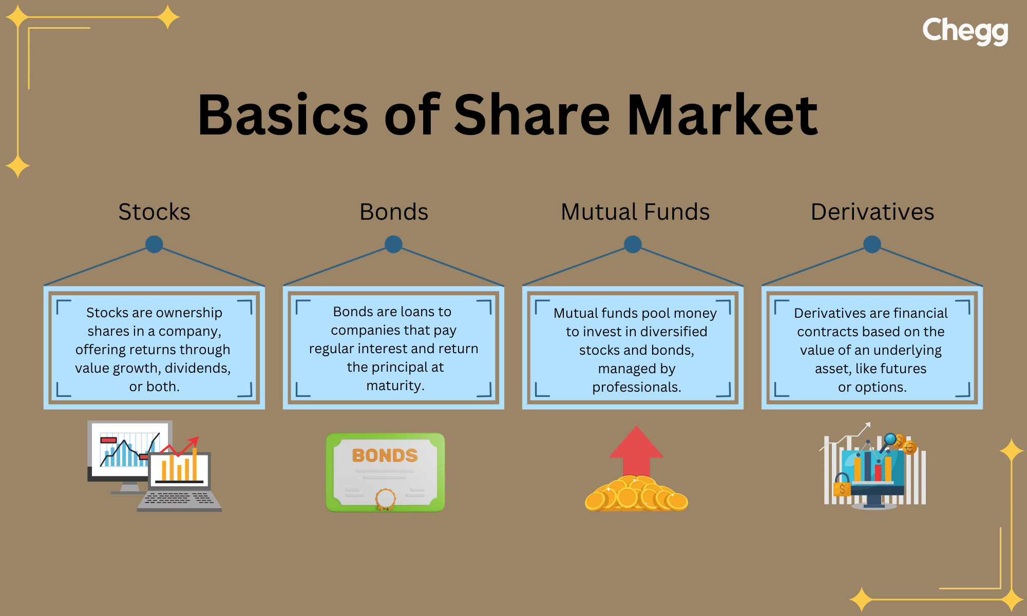 How to Earn Money in Share Market Daily: Ultimate Guide for 2025