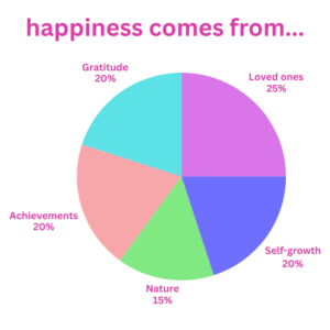 Where Can I Find Happiness? Begin with These 7 Simple Tips in 2025