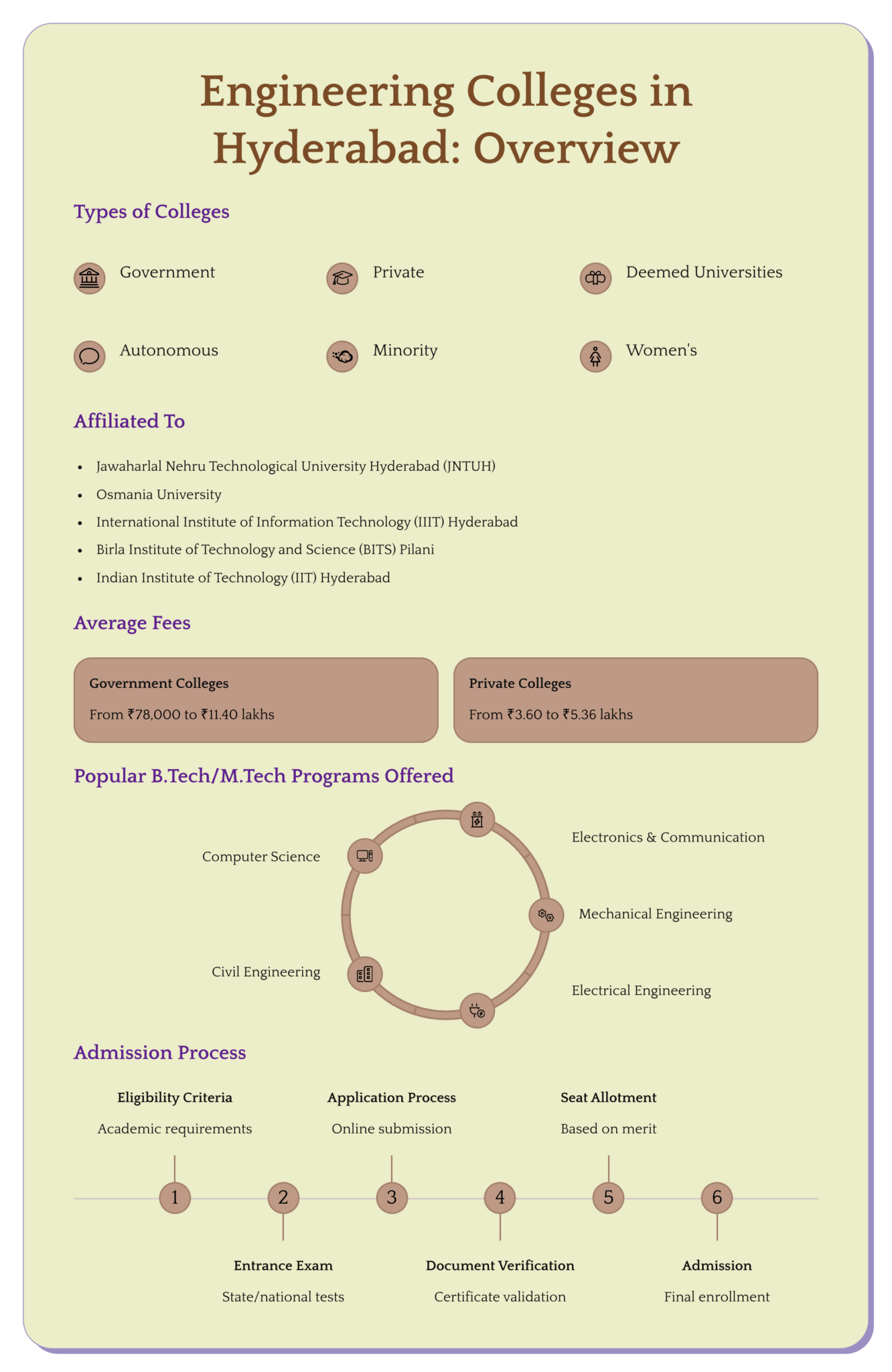 Top Engineering Colleges in Hyderabad: Best Picks in 2025