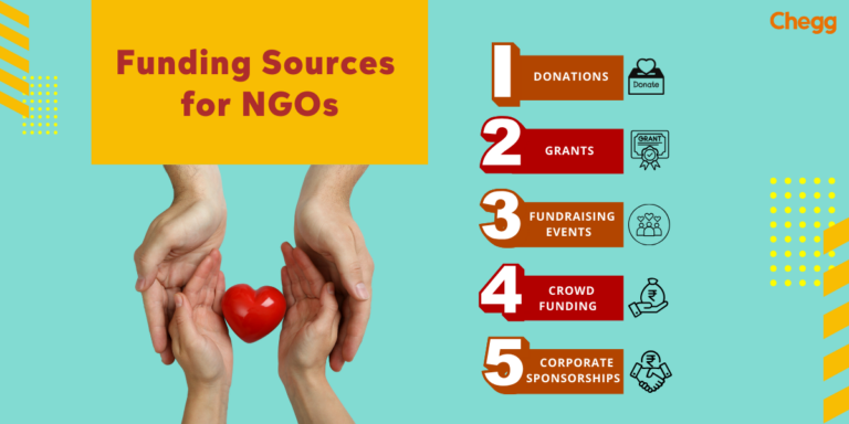 How to Start an NGO in India: 7 Proven Steps for Real Impact (2025)