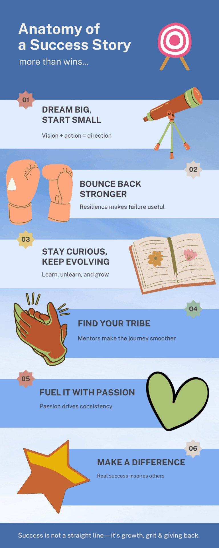 10 Success Stories & Lessons to Achieve Your Goals for 2025