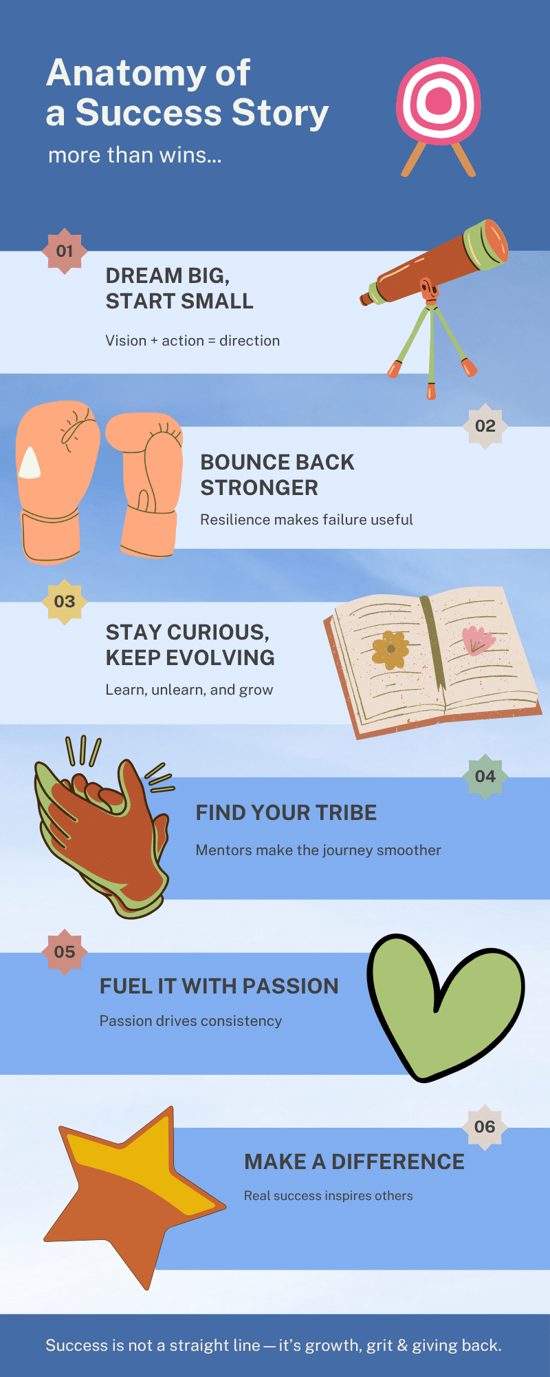 10 Success Stories & Lessons to Achieve Your Goals for 2025