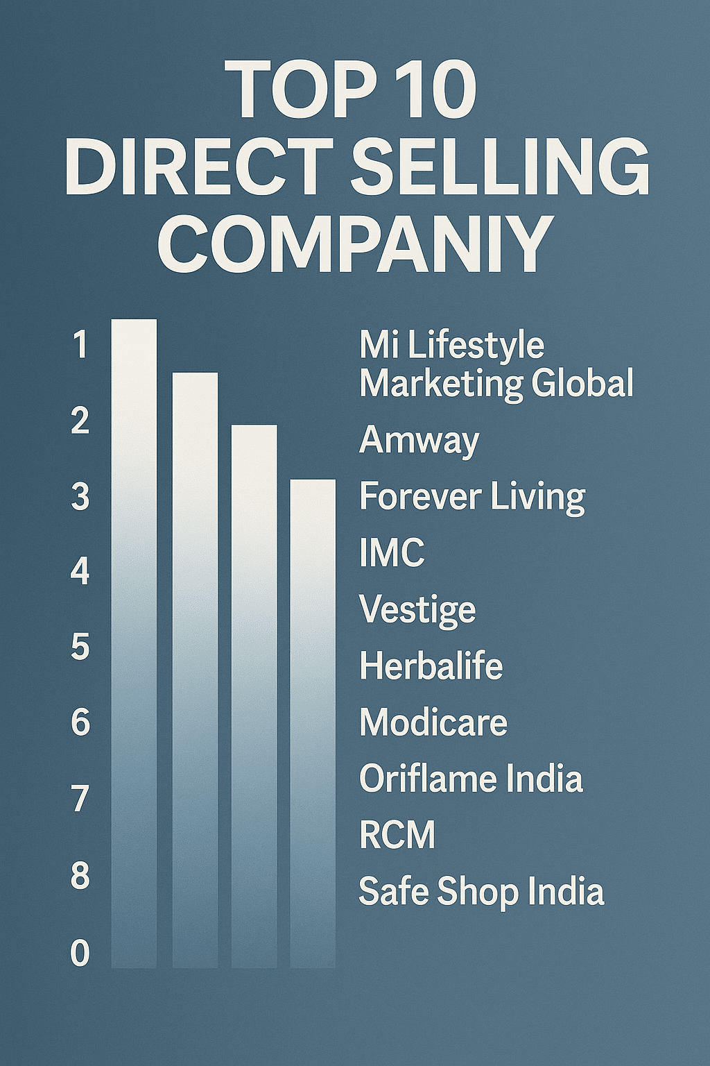 Top 10 Direct Selling Company in India 2025 for Big Success