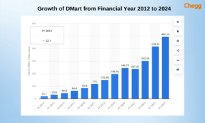 5 Untold Secrets of DMart Owner Radhakishan Damani’s Rise