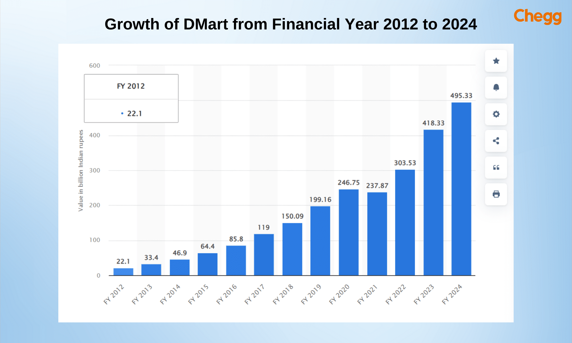 5 Untold Secrets of DMart Owner Radhakishan Damani’s Success