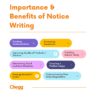 Notice Writing: Format, Examples & Best Tips in 2025