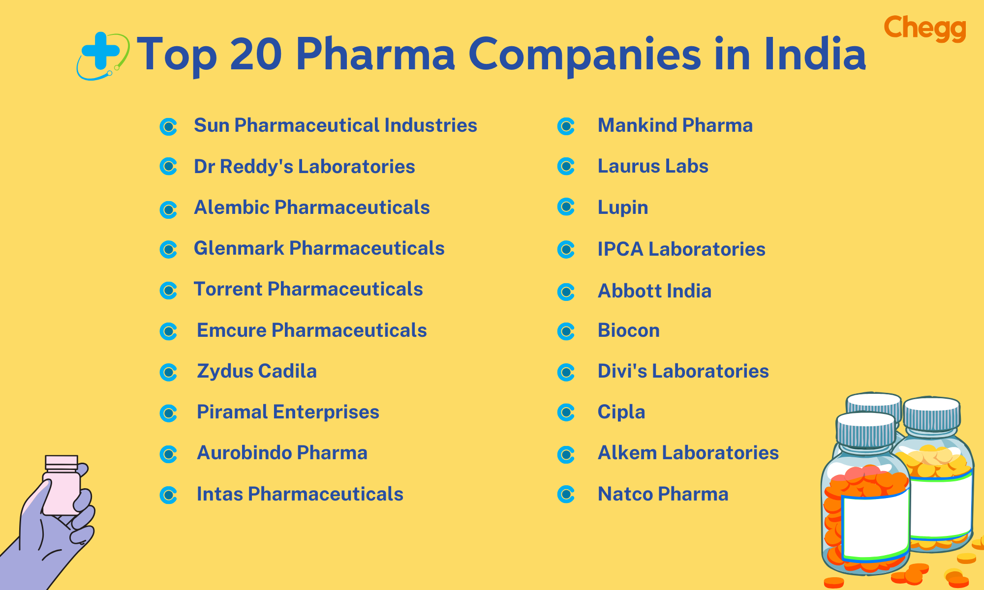 20 Top Pharma Companies in India Driving Growth in 2025