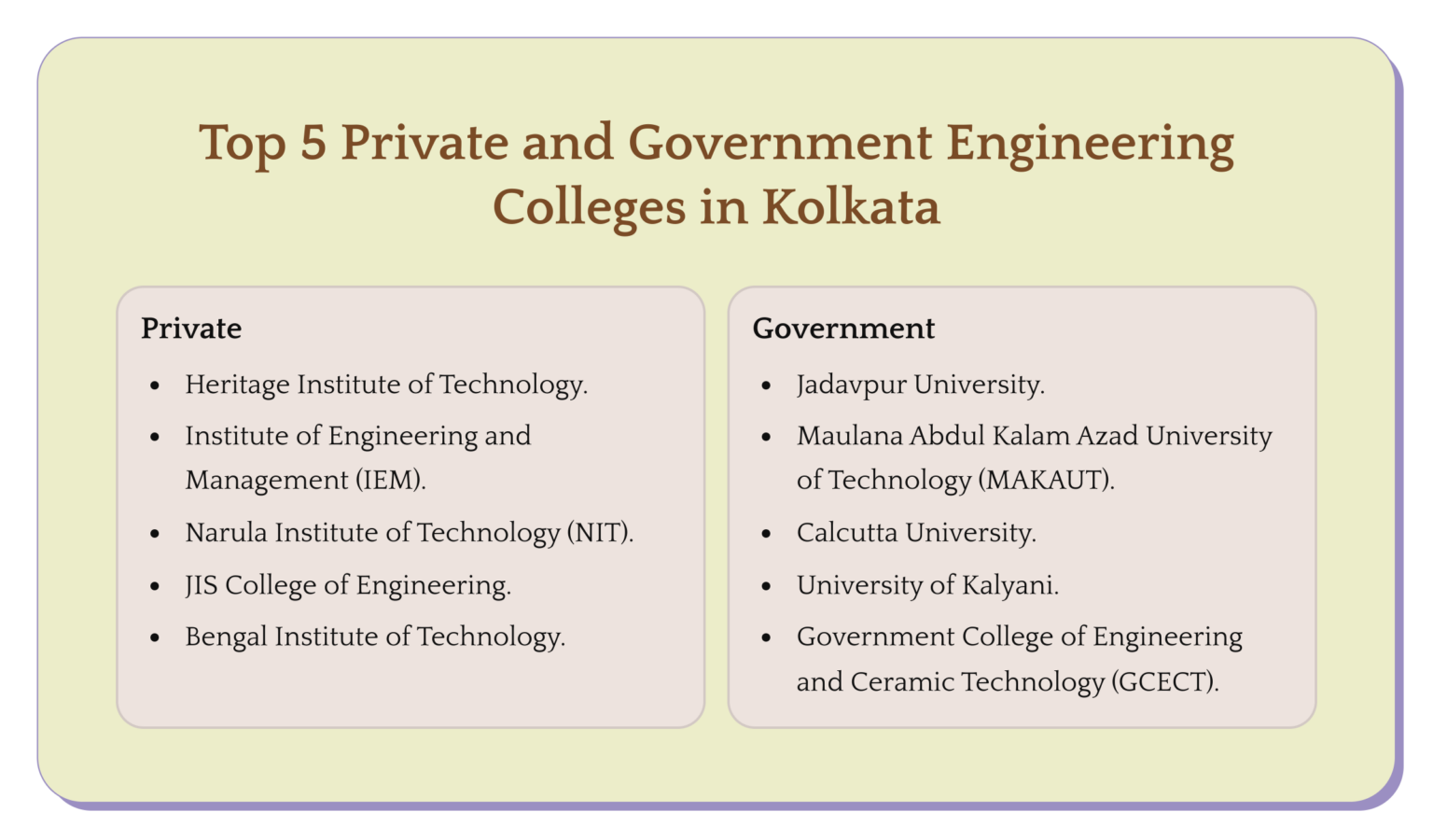 Top Engineering Colleges in Kolkata: 25 Best Choices of Guide in 2025