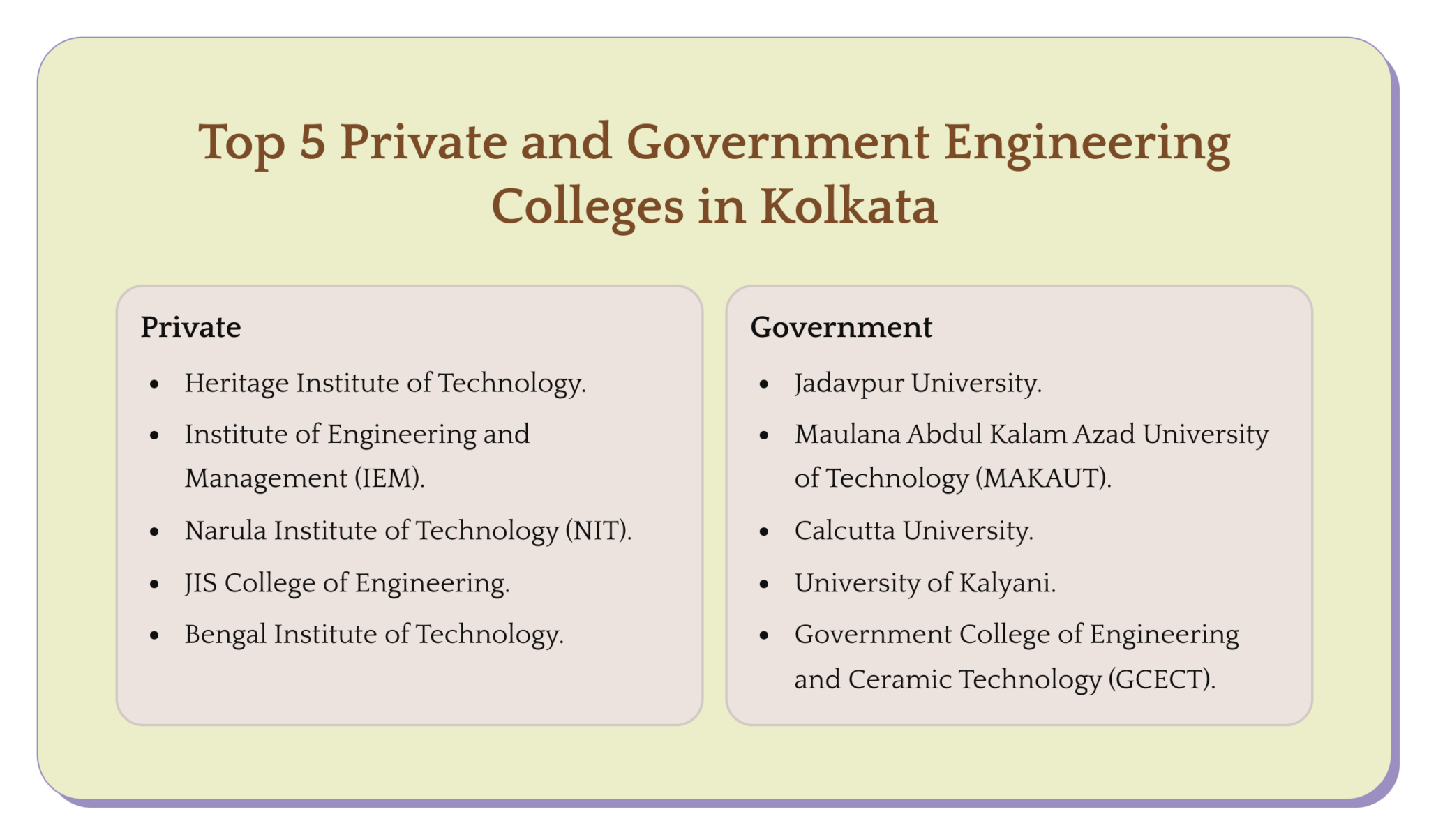 Top Engineering Colleges in Kolkata: 25 Best Choices in 2025