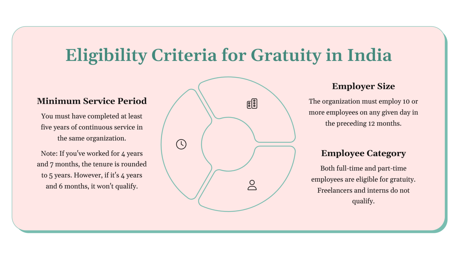 How to Calculate Gratuity 2025: 7 Easy Steps Explained