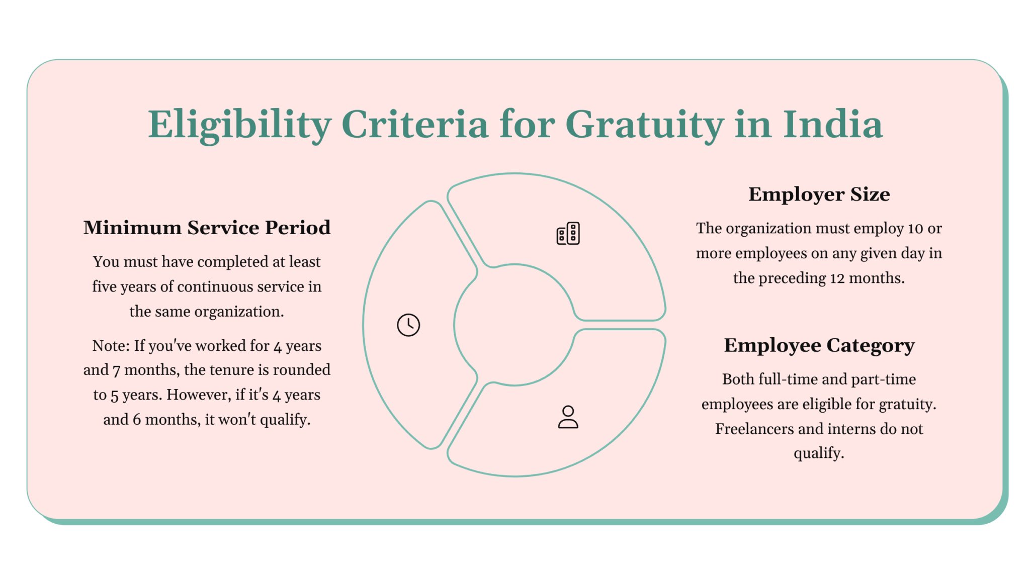 How to Calculate Gratuity 2025: 7 Easy Steps Explained