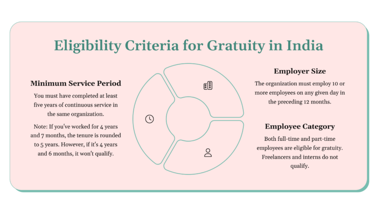 How to Calculate Gratuity 2025: 7 Easy Steps Explained