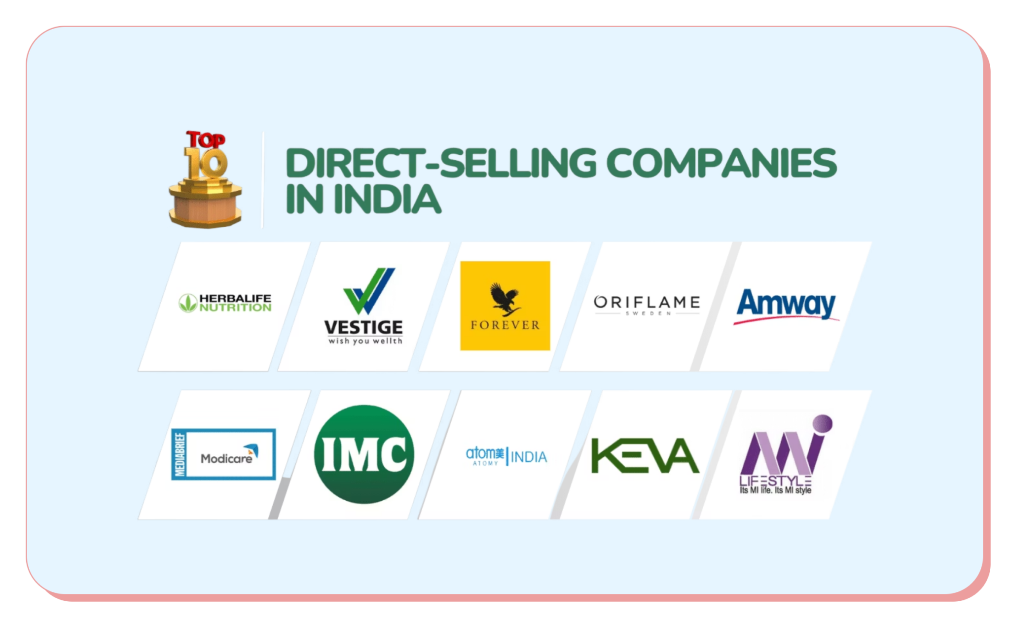 Top 10 Direct Selling Company in India 2025: Updated List