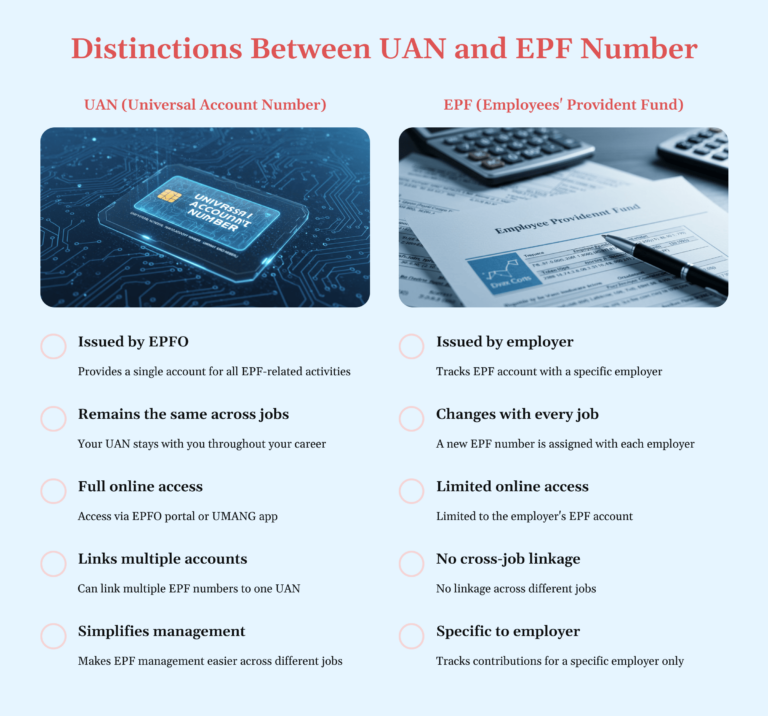 How to Find PF Number: 7 Easy Steps to Retrieve Fast