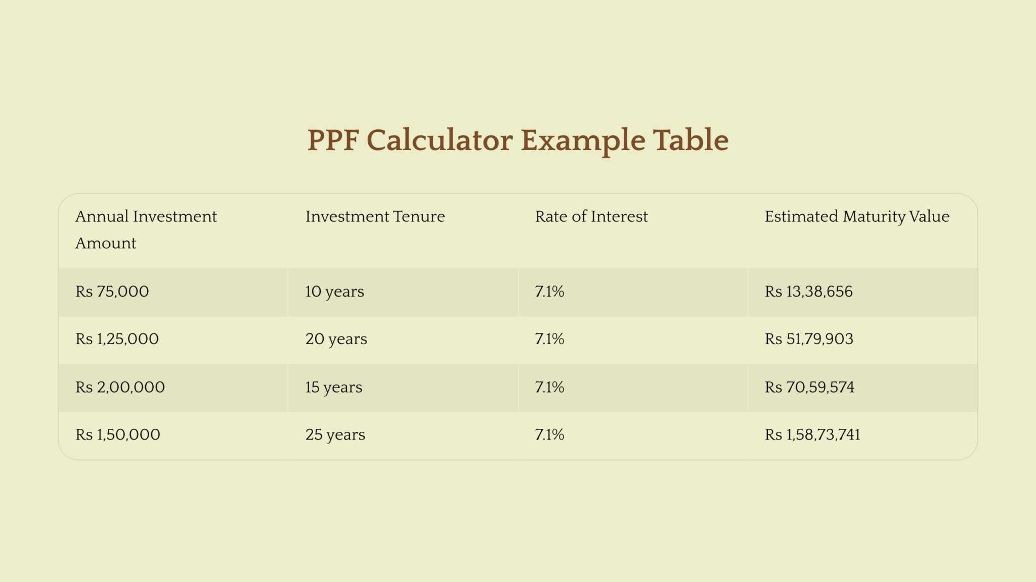 Smart PPF Calculator India 2025 | Grow Wealth Easily