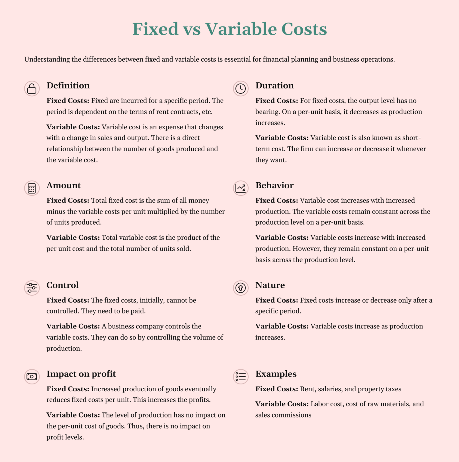 Fixed Cost and Variable Cost in 2025: Master Key Insights
