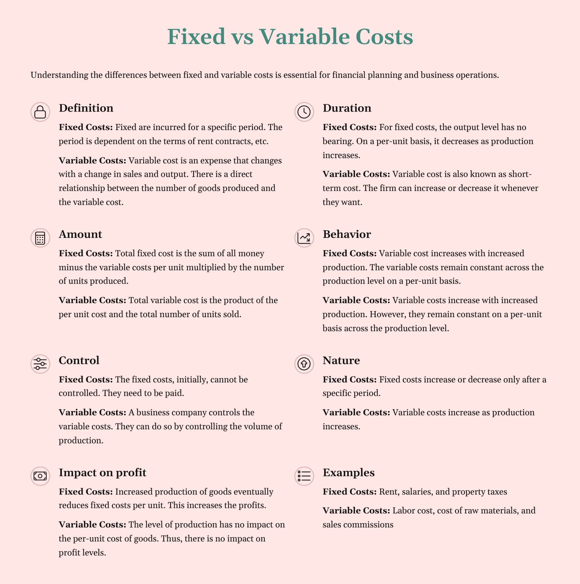 Fixed Cost and Variable Cost: 7 Powerful Insights for Business