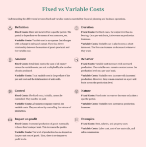 Fixed Cost and Variable Cost: 7 Powerful Insights for Business