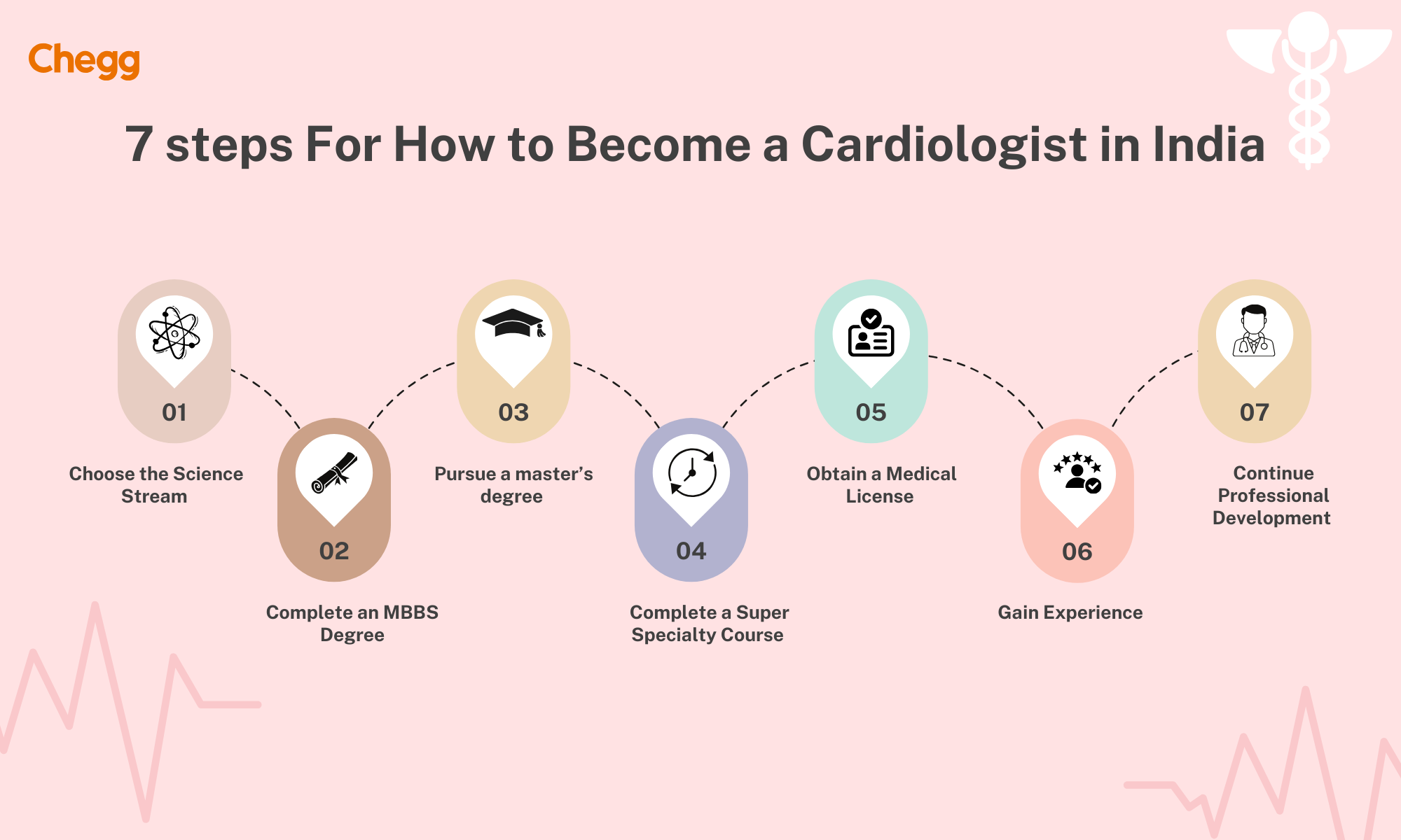 How to Become a Cardiologist: 5 Essential Steps to Succeed!