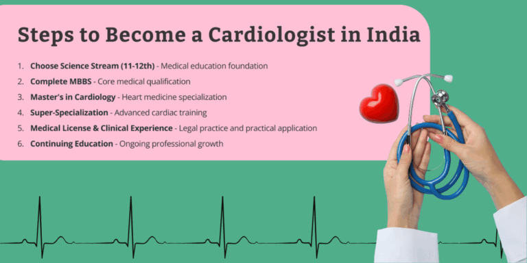 How to Become a Cardiologist ? : 7 Essential Steps to Success!