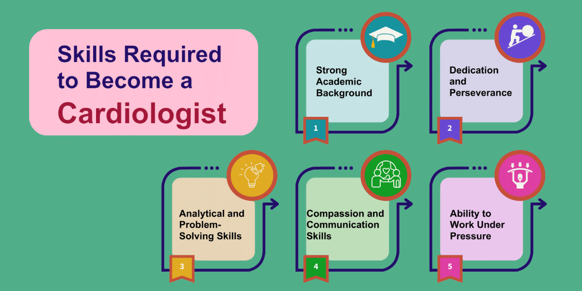 How to Become a Cardiologist ? : 7 Essential Steps to Success!