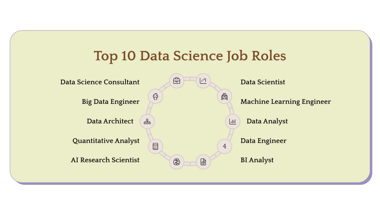 Best Data Science Institutes in India for Career Success (2025)