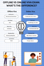 What is Viva Exam? A Complete Friendly Guide for 2025