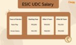 ESIC UDC Salary 2025: In-Hand Pay, Perks & Increments