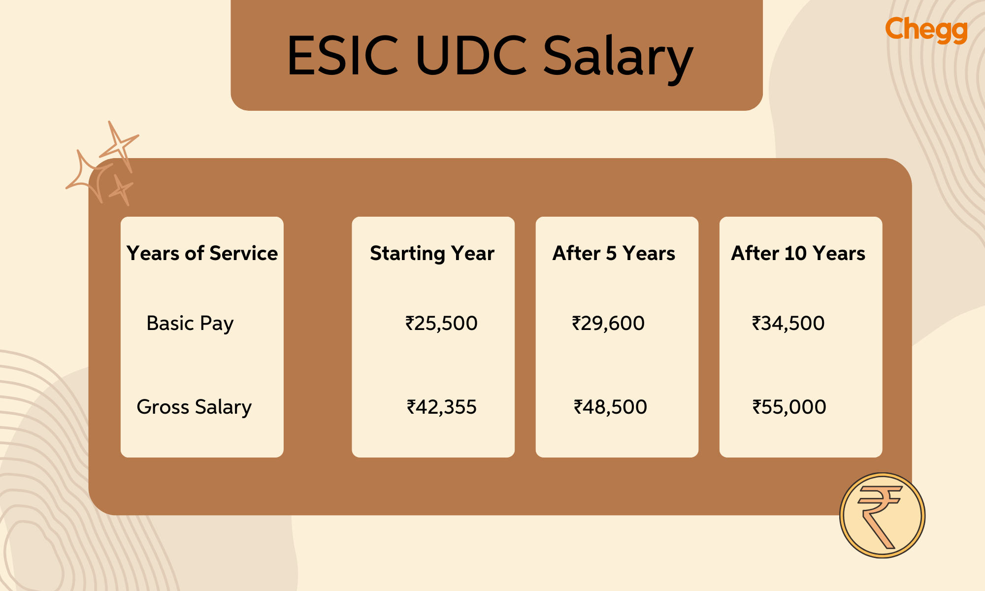 ESIC UDC Salary 2025: In-Hand Pay, Perks & Increments