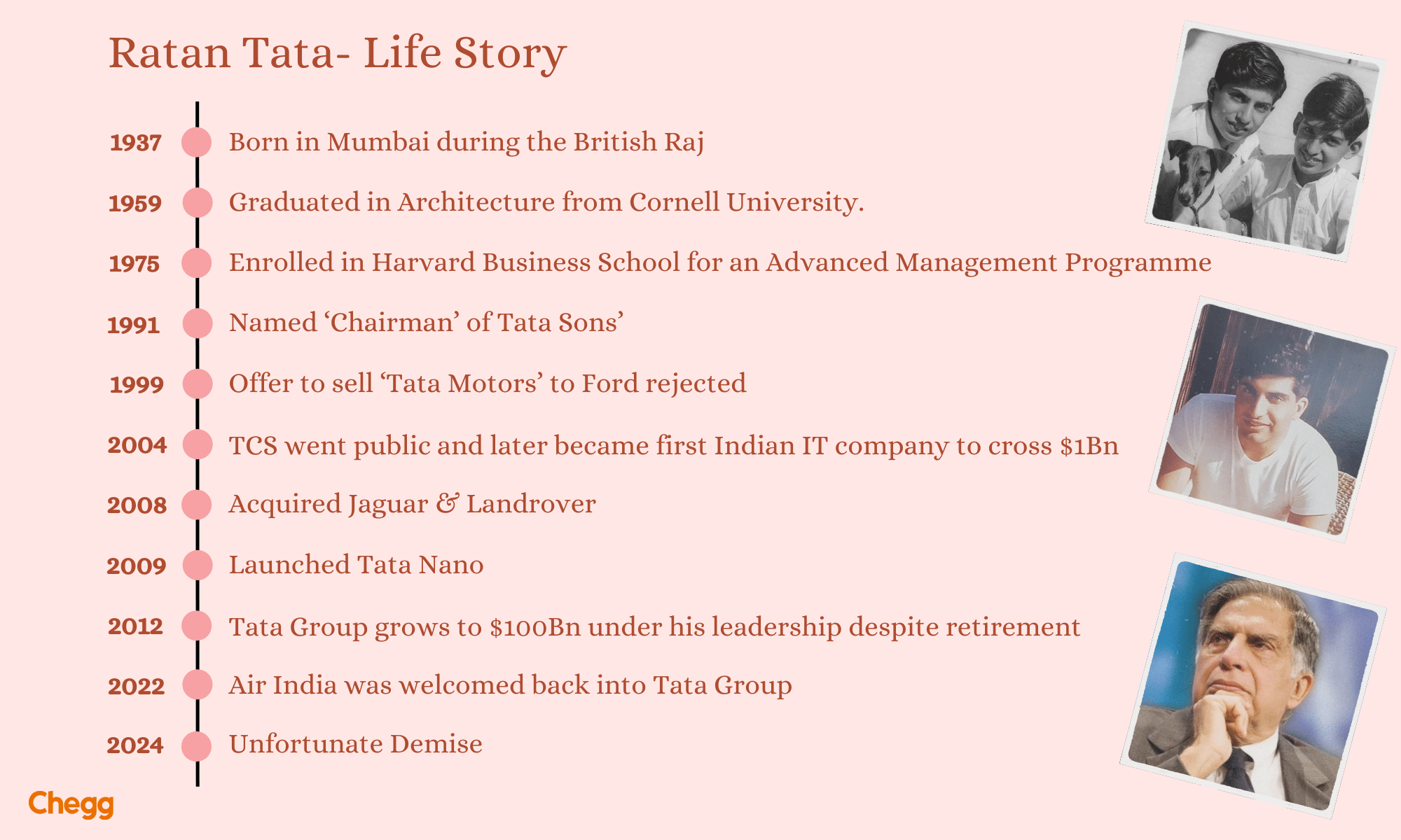 Success Story of Ratan Tata: 5 Inspiring Life & Leadership Lessons