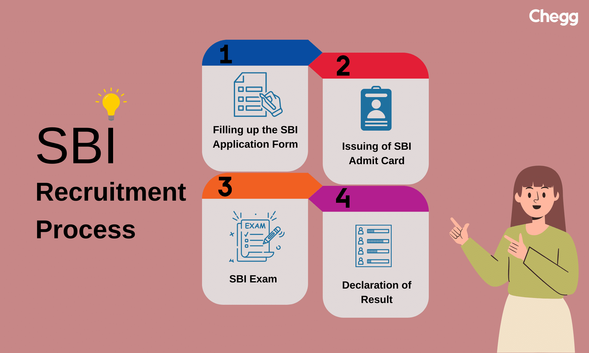 SBI SO Salary 2025: Pay Scale, Perks & Allowances