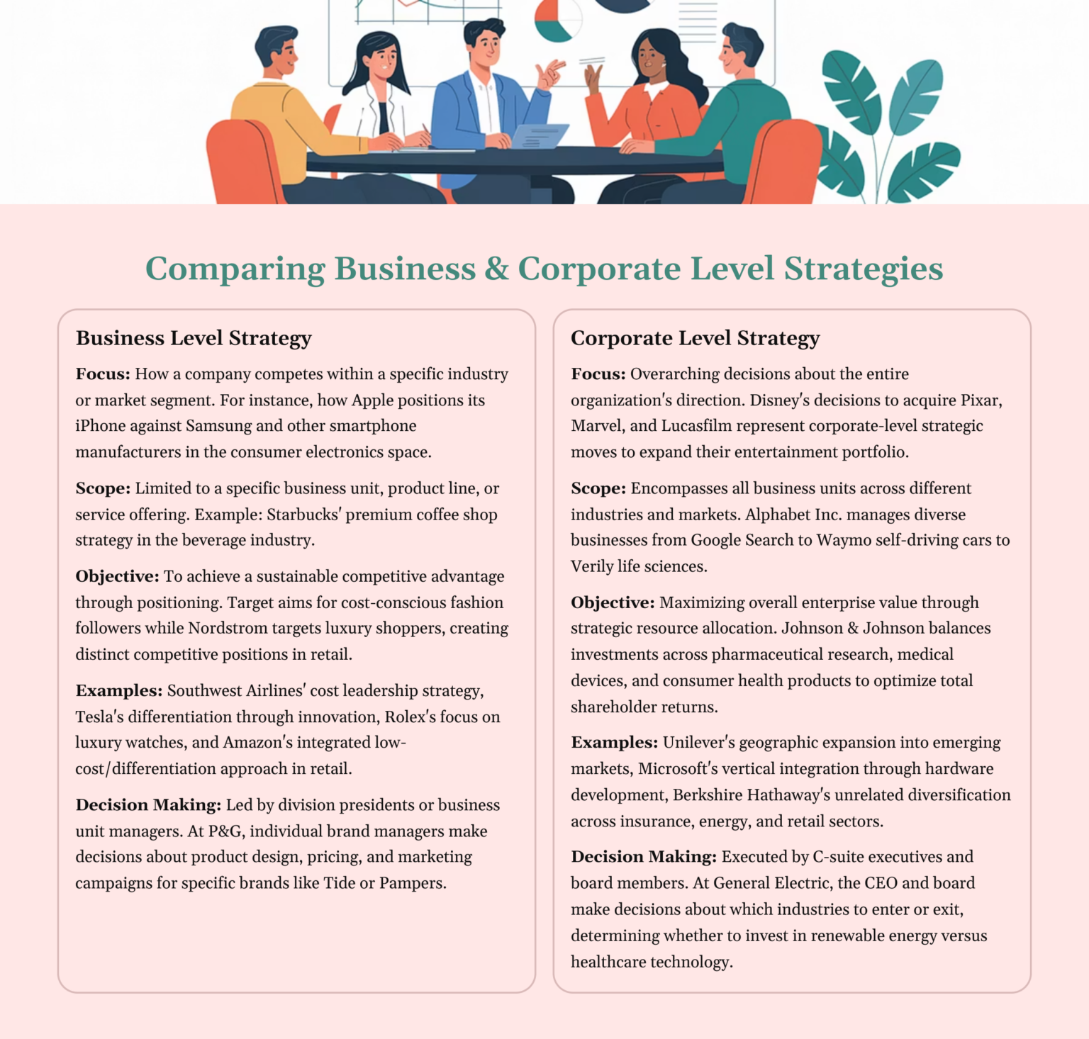 Master Business Level Strategy: 4 Proven Examples (2025)