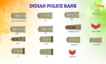 Police Ranks in India: 13 Key Positions for Career Success