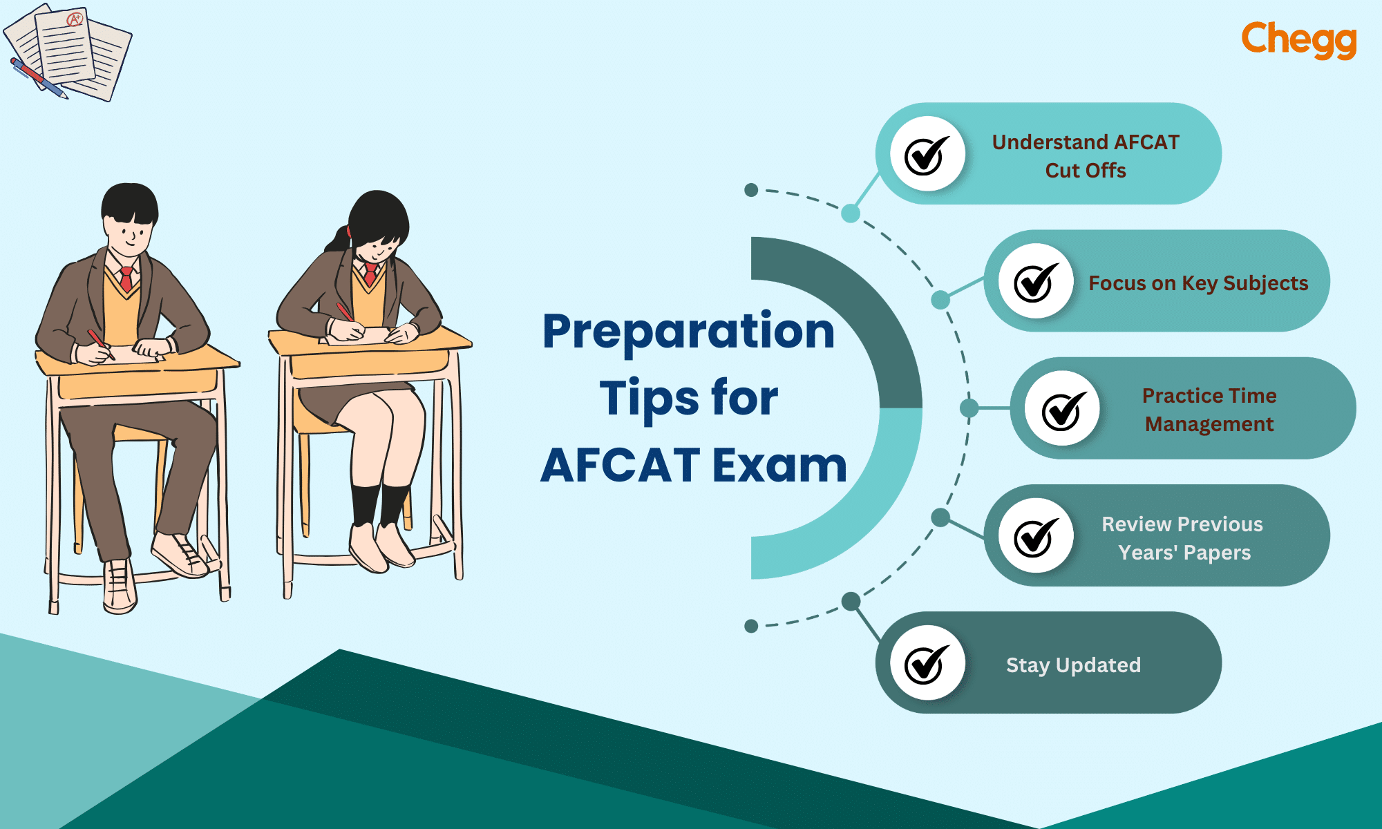 AFCAT Cut Off 2025: Exam Dates August 23, 24 and 25