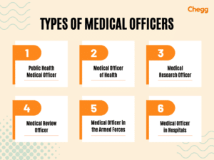 How to Become Medical Officer in India - Best Guide in 2025