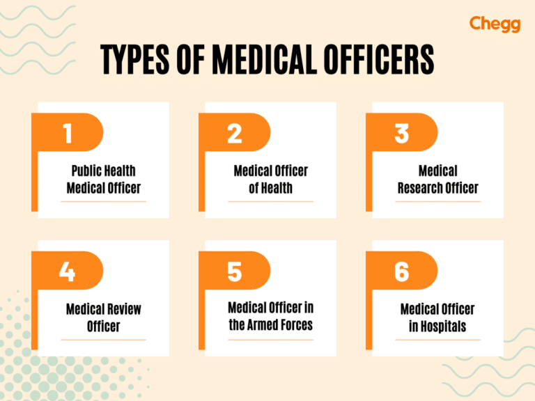 How to Become Medical Officer in India - Best Guide in 2025