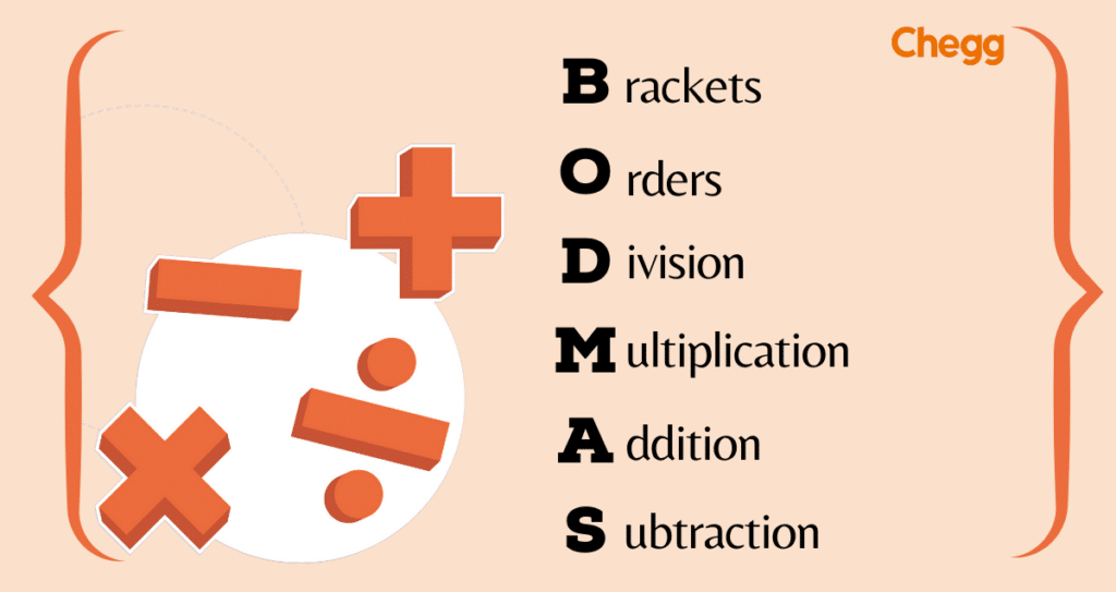 BODMAS Full Form Unlocking The Key To Mathematical Order