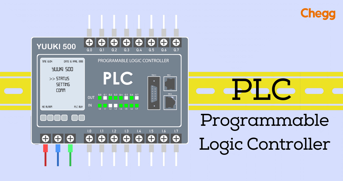 PLC Full Form Programmable Logic Controller PLC Full Form Programmable Logic Controller