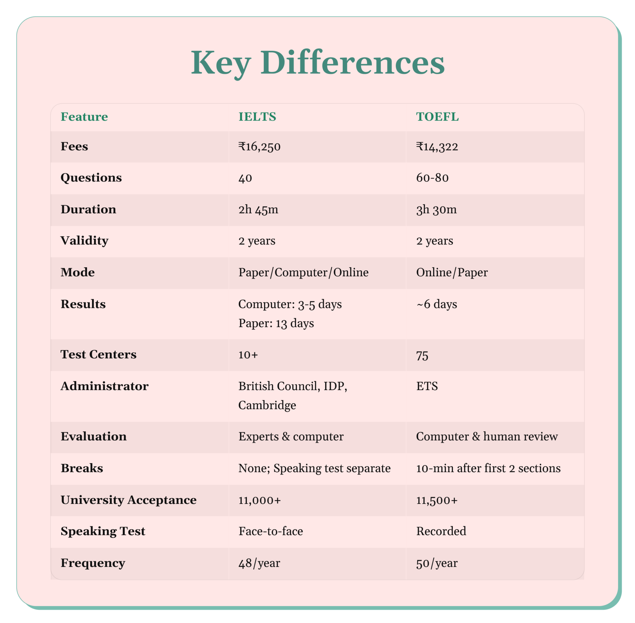 TOEFL vs IELTS: Your Friendly 2025 Guide to Success