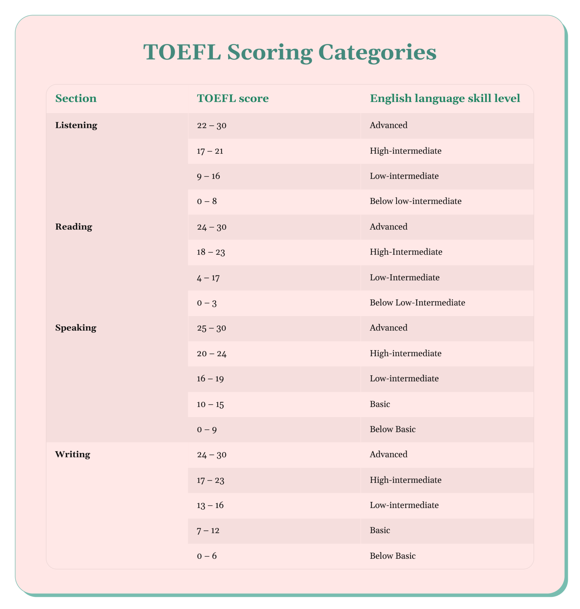 TOEFL vs IELTS: Powerful Insights, Scoring Guide & Smart Choice for 2025