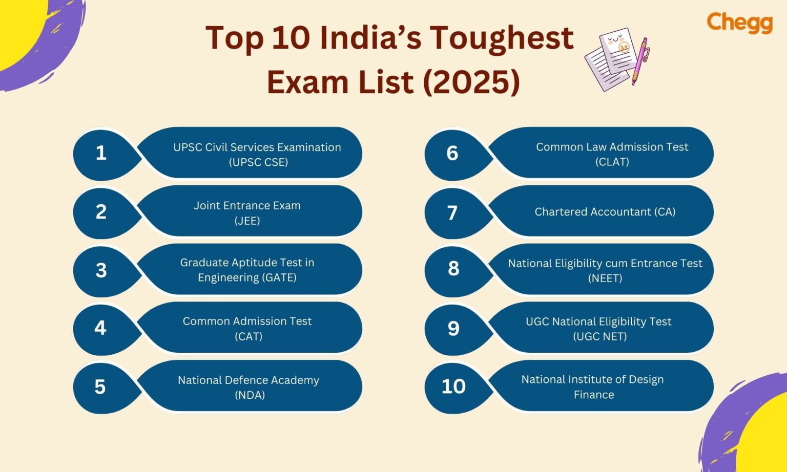 Which Is the Toughest Exam in India? Ultimate 2025 Guide